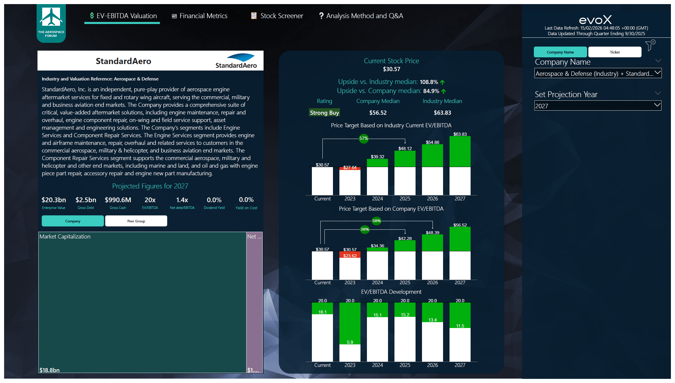 StandardAero: Carlyle Exit Pressure Masks Strong Fundamentals (NYSE ...