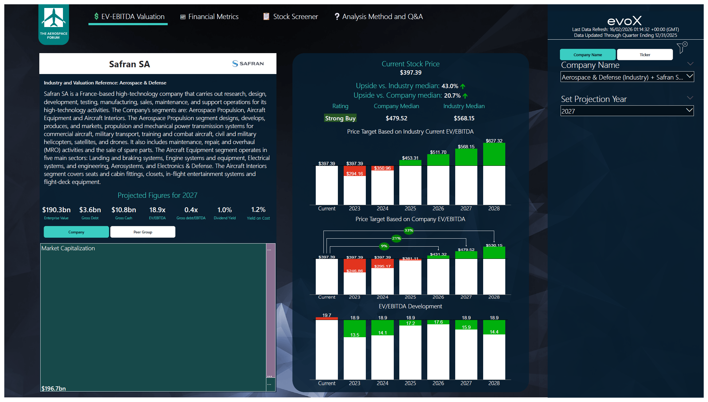 Safran: Aftermarket Power And Margin Expansion Justify Strong Buy ...