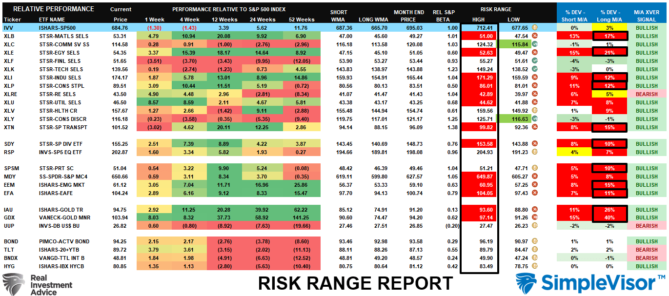 The Weak Dollar Narrative | Seeking Alpha