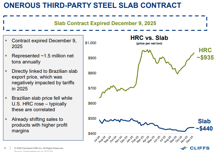 Cleveland-Cliffs: A Bet On 2026 Recovery I Am Not Willing To Take (NYSE ...