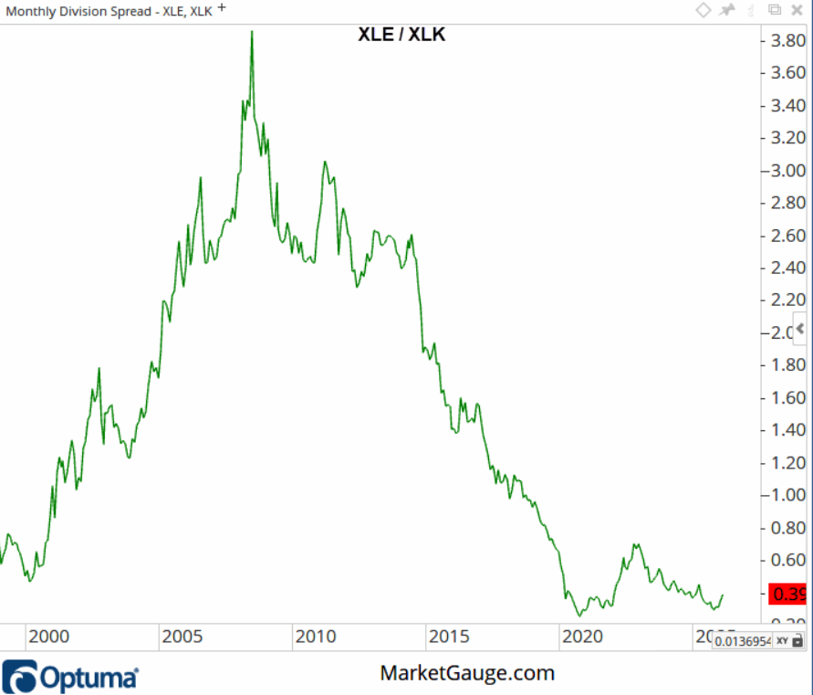 AI Turns From Friend To Foe - Will AI Kill The Bull Market? | Seeking Alpha