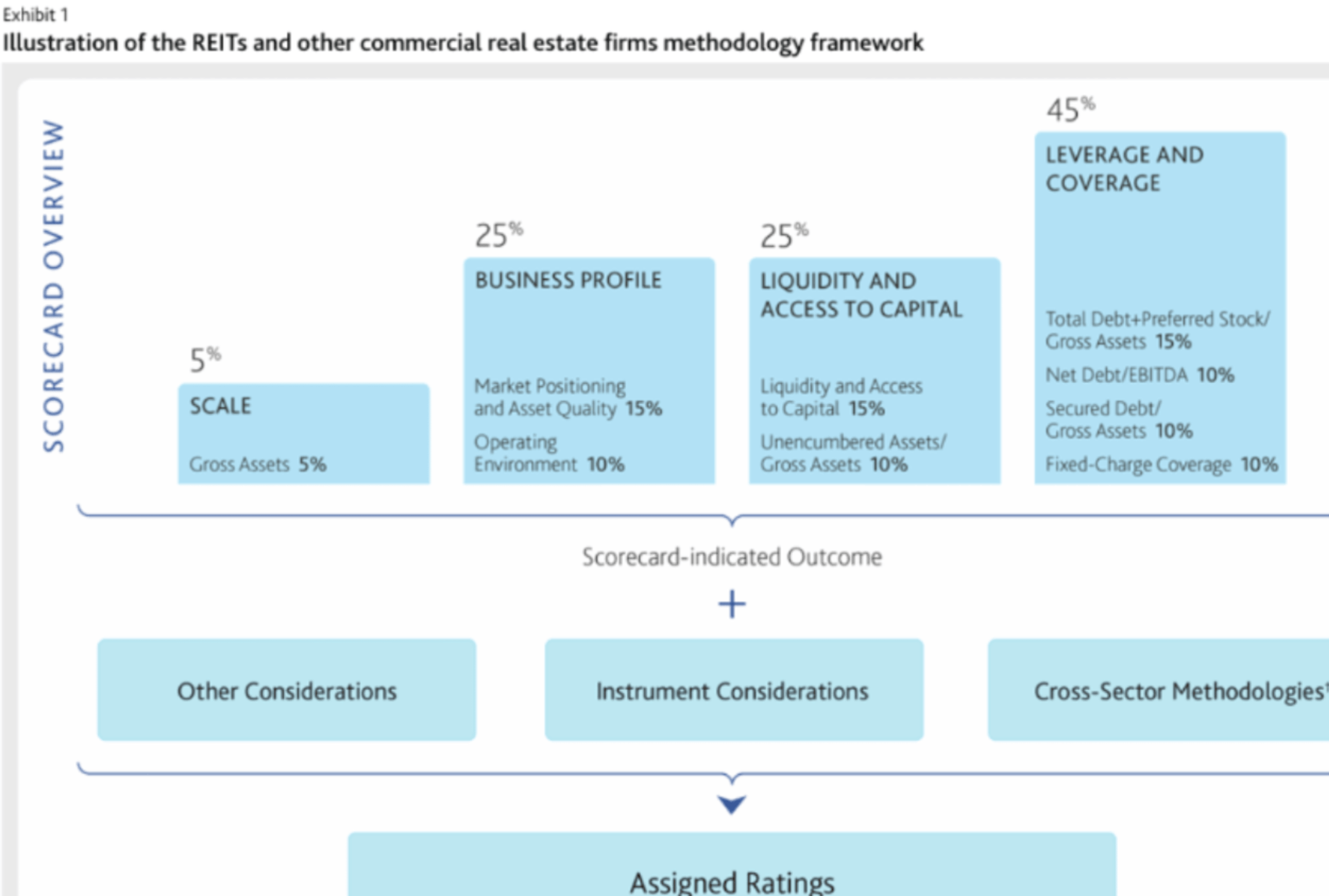 Public Storage: REIT With A2 Credit Profile, But Opportunity Is In ...