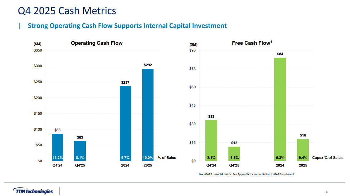 Why TTM Technologies Stock Is A Hold Despite AI Powered Growth (NASDAQ ...
