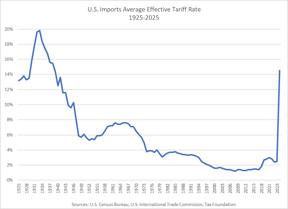 The Impact Of Tariffs On The Economy, The Deficit And The Consumer ...