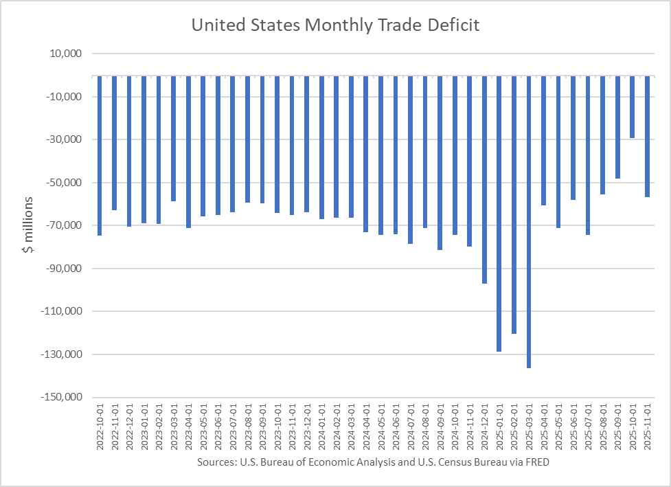 The Impact Of Tariffs On The Economy, The Deficit And The Consumer ...