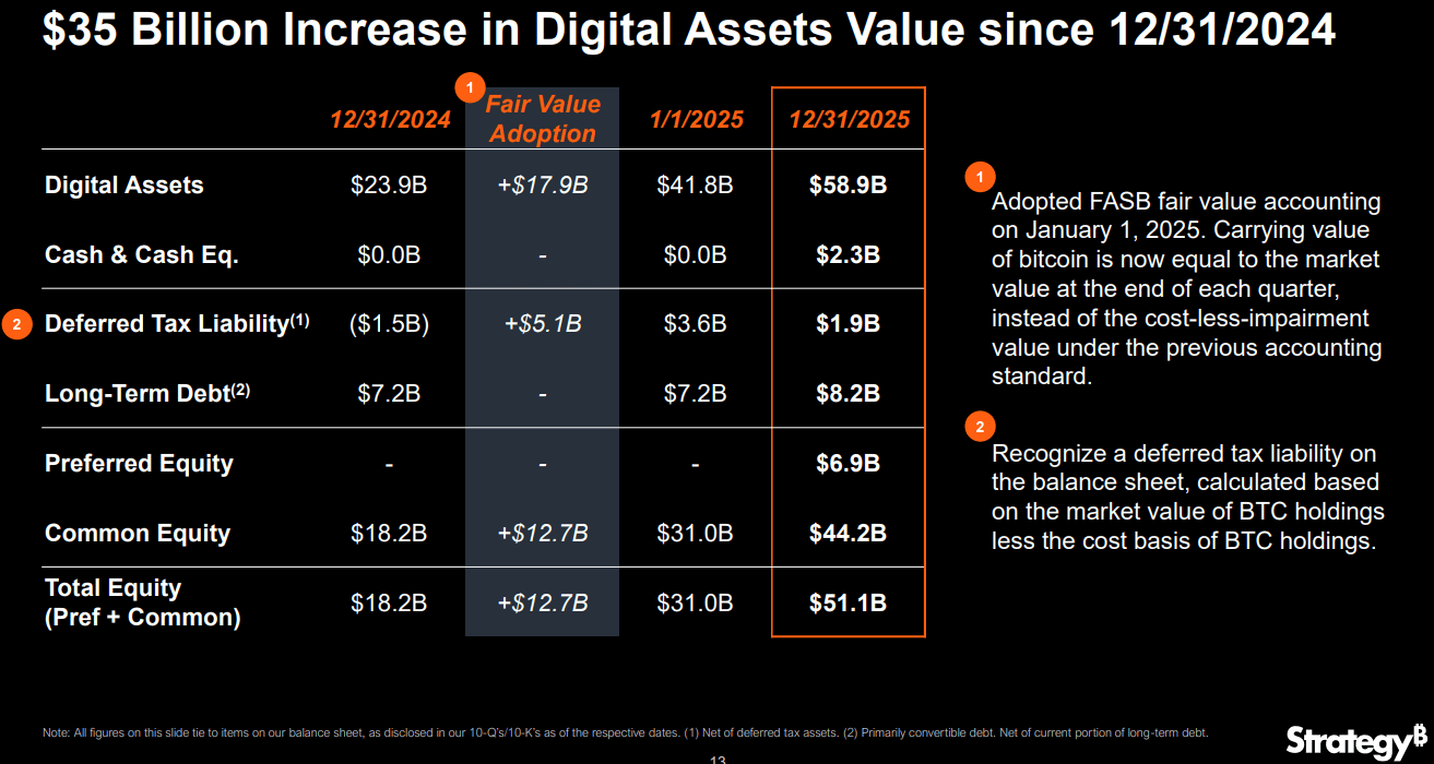 Strategy: Time To Accumulate (NASDAQ:MSTR) | Seeking Alpha