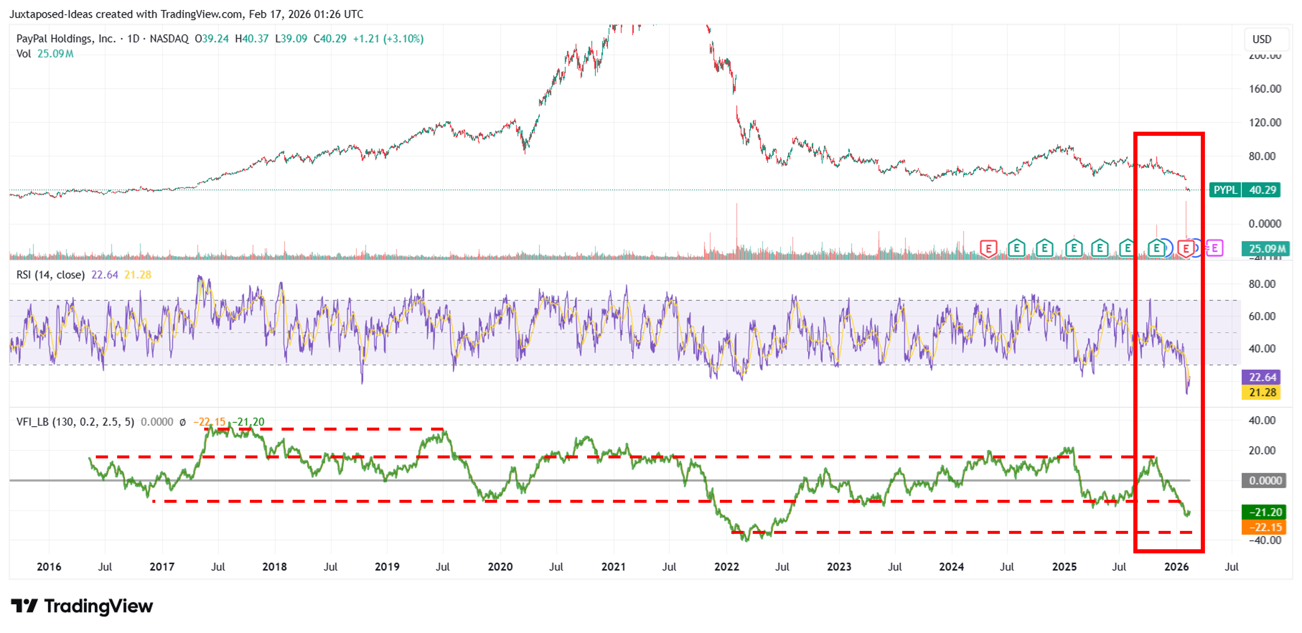 PayPal's Growth Reset Makes Sense - A Contrarian Gift After Meltdown ...