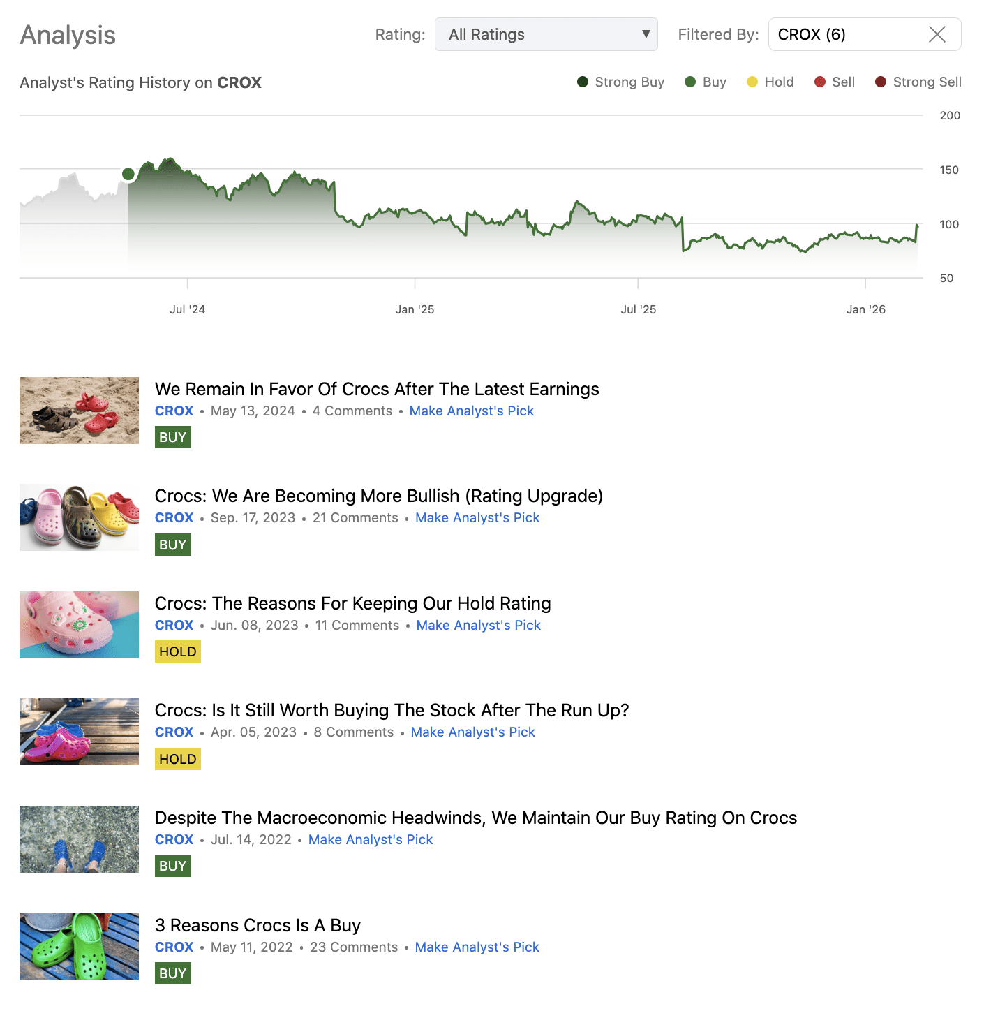 The Main Reasons To Be Cautious With Crocs Right Now (NASDAQ:CROX ...