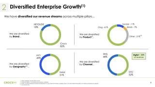 The Main Reasons To Be Cautious With Crocs Right Now (NASDAQ:CROX ...