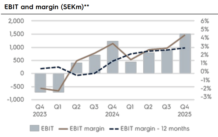 Electrolux Stock: Margin Expansion Signals A Long‑Awaited Comeback ...