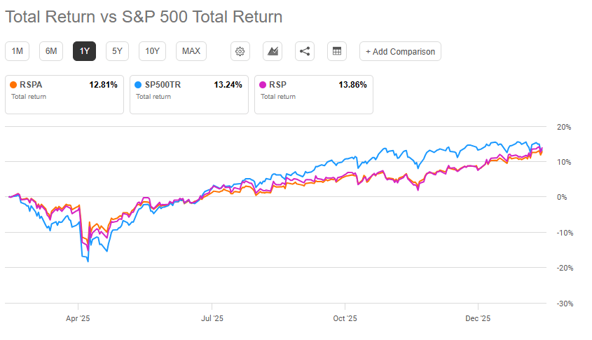 RSPA: How To Optimize The Rule Of 72 Compared To RSP (NYSEARCA:RSPA ...