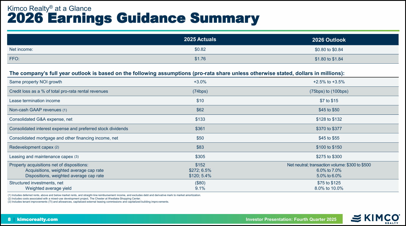 Kimco Realty: High-Quality REIT With Better Value In The Preferreds ...