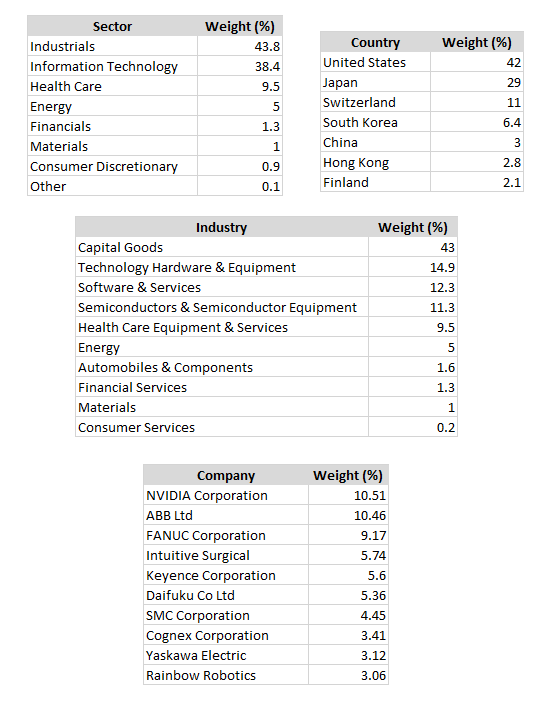 BOTZ: Positioned For Relative Outperformance As AI Digests (NASDAQ:BOTZ ...