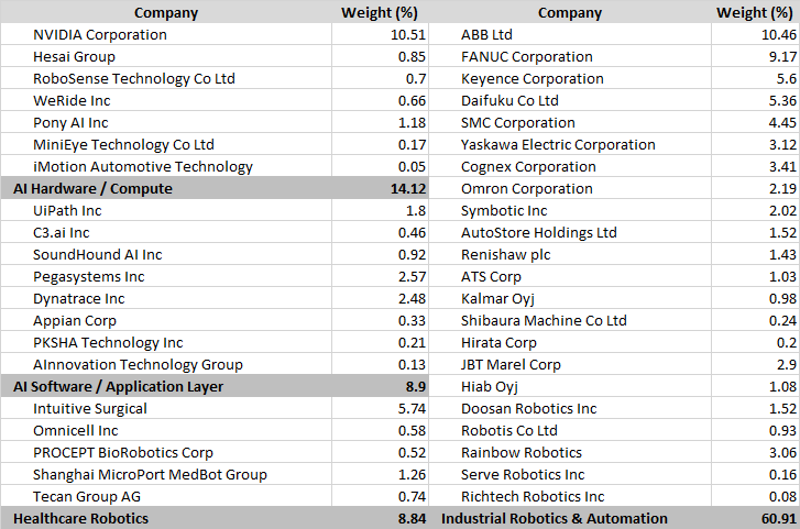 BOTZ: Positioned For Relative Outperformance As AI Digests (NASDAQ:BOTZ ...