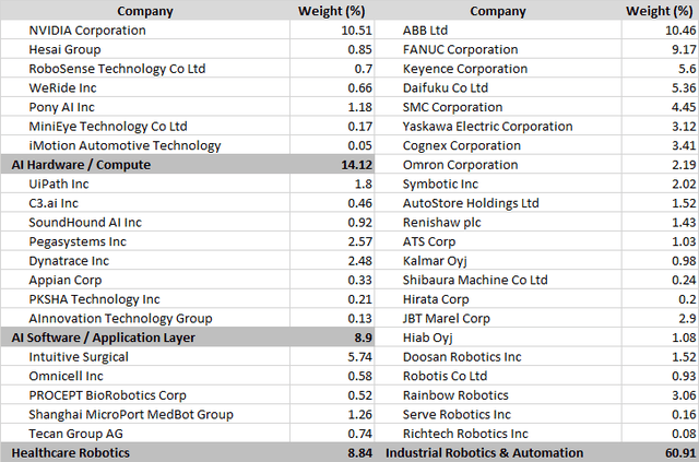 BOTZ: Positioned For Relative Outperformance As AI Digests (NASDAQ:BOTZ ...