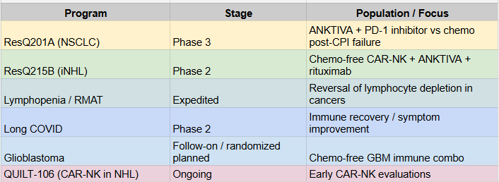 ImmunityBio: The Story Surrounding Anktiva So Far (NASDAQ:IBRX ...