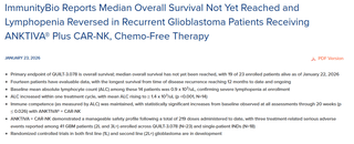 ImmunityBio: The Story Surrounding Anktiva So Far (NASDAQ:IBRX ...