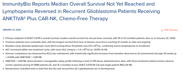 ImmunityBio: The Story Surrounding Anktiva So Far (NASDAQ:IBRX ...