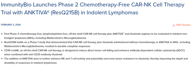 ImmunityBio: The Story Surrounding Anktiva So Far (NASDAQ:IBRX ...