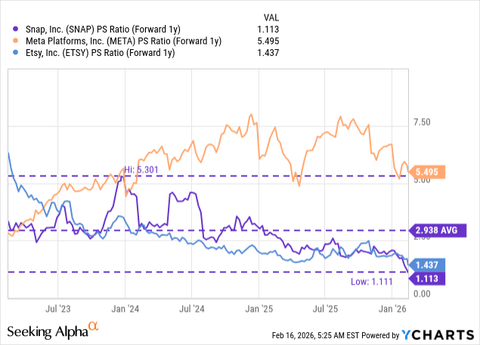 Snap: MAU Growth Creates Upside Catalyst (NYSE:SNAP) | Seeking Alpha