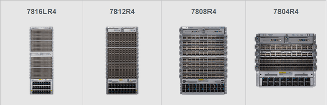 Arista Networks: Expect Growth To Pick Up In The Second Half Of 2026 ...