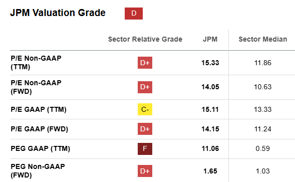 JPMorgan Chase: Common And Preferred Shares Diverge In 2026 (NYSE:JPM ...