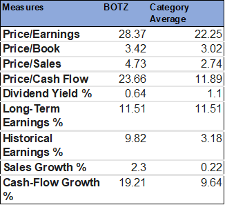 BOTZ: A Definitive Bet On Physical AI (NASDAQ:BOTZ) | Seeking Alpha