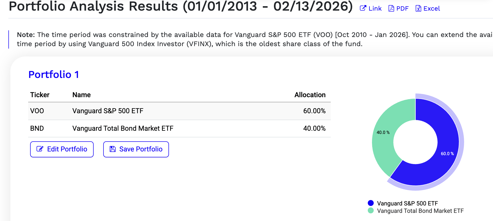 Is SCHD Back In Style? A Closer Look At The Dividend Comeback (NYSEARCA ...