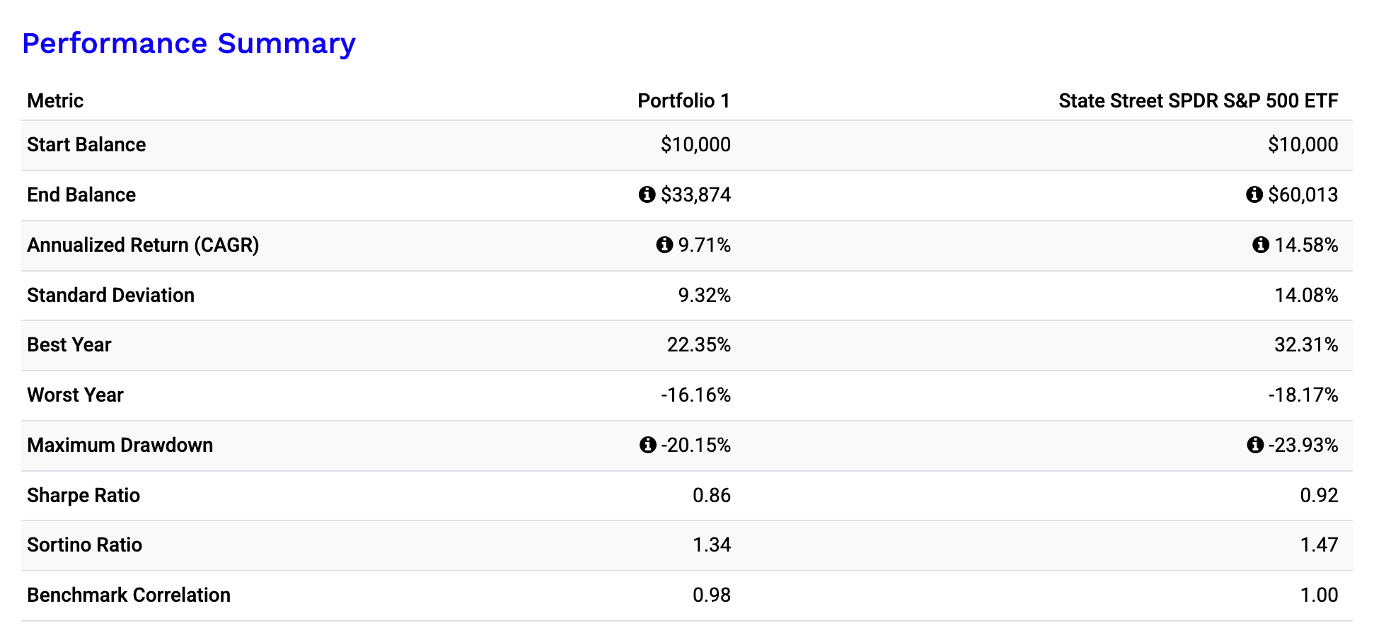 Is SCHD Back In Style? A Closer Look At The Dividend Comeback (NYSEARCA ...