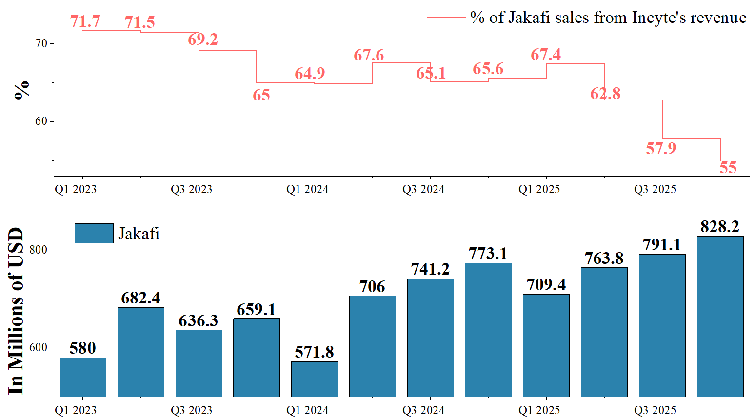Incyte Remains Undervalued As Opzelura And Niktimvo Scale (NASDAQ:INCY ...