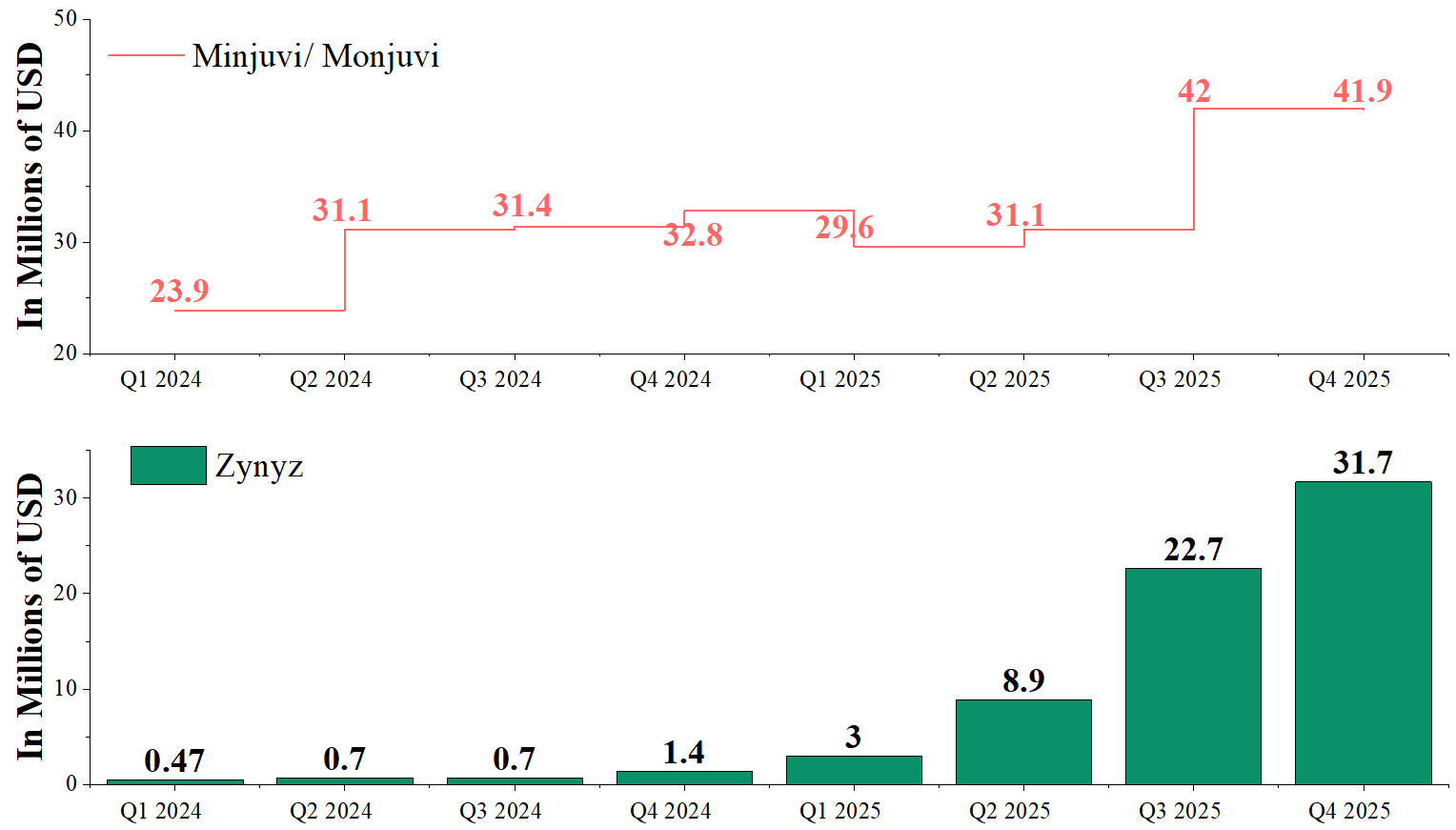 Incyte Remains Undervalued As Opzelura And Niktimvo Scale (NASDAQ:INCY ...