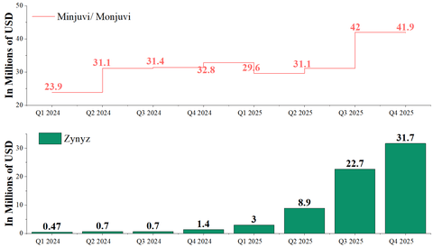 Incyte Remains Undervalued As Opzelura And Niktimvo Scale (NASDAQ:INCY ...
