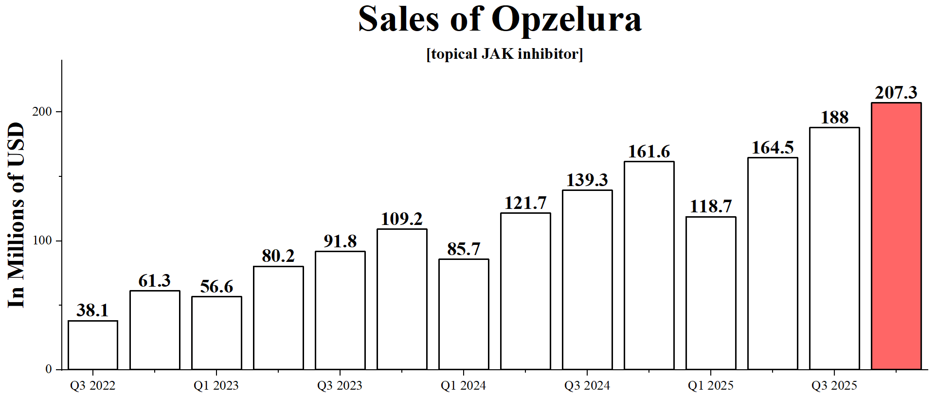 Incyte Remains Undervalued As Opzelura And Niktimvo Scale (NASDAQ:INCY ...