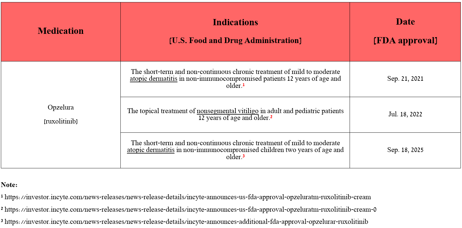 Incyte Remains Undervalued As Opzelura And Niktimvo Scale (NASDAQ:INCY ...