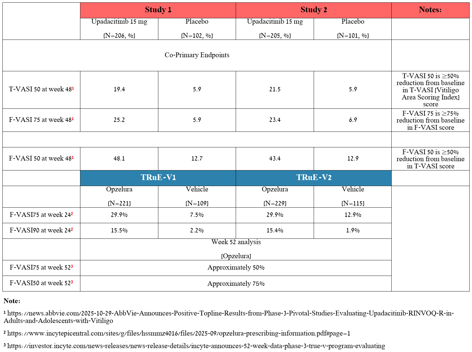 Incyte Remains Undervalued As Opzelura And Niktimvo Scale (NASDAQ:INCY ...