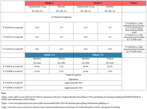 Incyte Remains Undervalued As Opzelura And Niktimvo Scale (NASDAQ:INCY ...