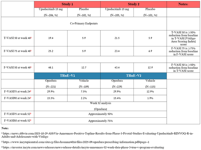 Incyte Remains Undervalued As Opzelura And Niktimvo Scale (NASDAQ:INCY ...