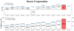 Incyte Remains Undervalued As Opzelura And Niktimvo Scale (NASDAQ:INCY ...