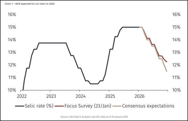 Ambev (ABEV): 2026 World Cup And Brazil's Rate Cuts Create A Powerful ...