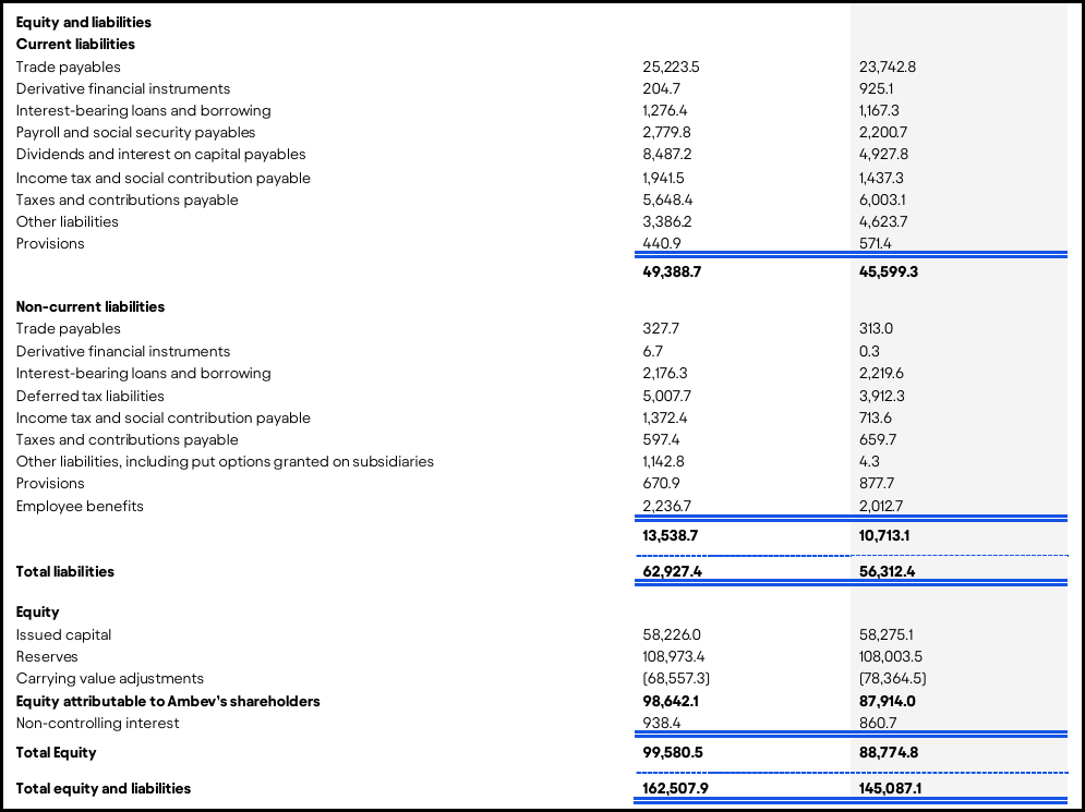Ambev (ABEV): 2026 World Cup And Brazil's Rate Cuts Create A Powerful ...