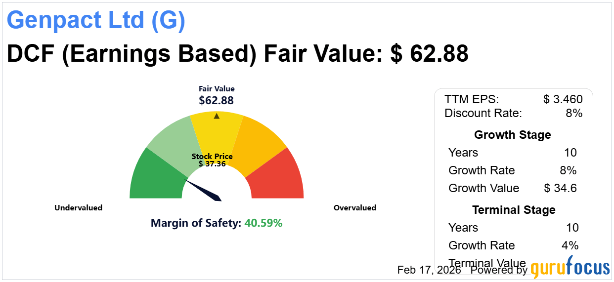 Genpact: ATS Growth And Margin Expansion Strengthen The Investment Case ...