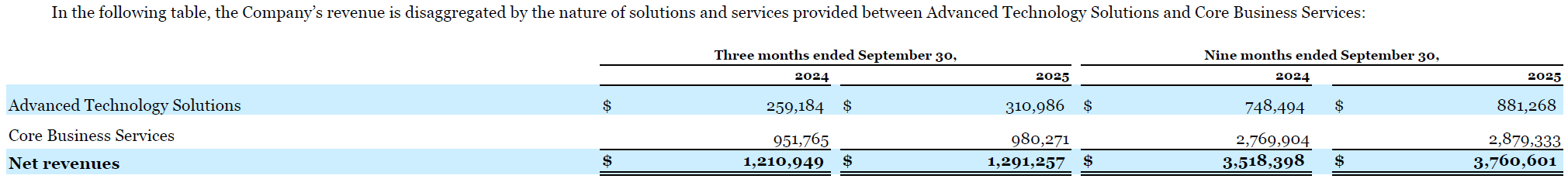 Genpact: ATS Growth And Margin Expansion Strengthen The Investment Case ...