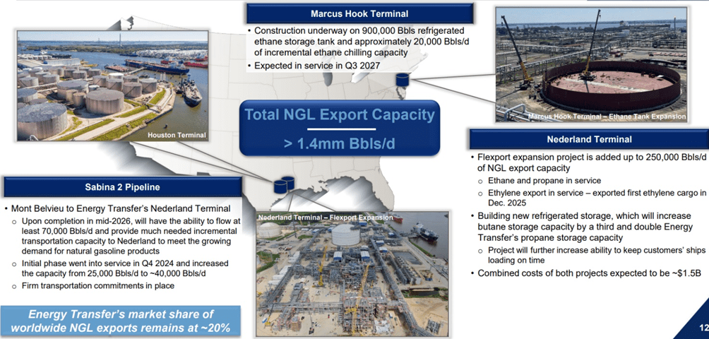 Energy Transfer: Aggressive Growth Strategy Confirmed By Strong Q4 ...