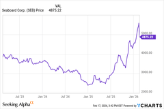 Seaboard: New Vessels Hitting The Water While Pork Remains Strong (NYSE ...