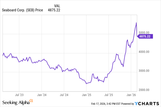 Seaboard: New Vessels Hitting The Water While Pork Remains Strong (NYSE ...