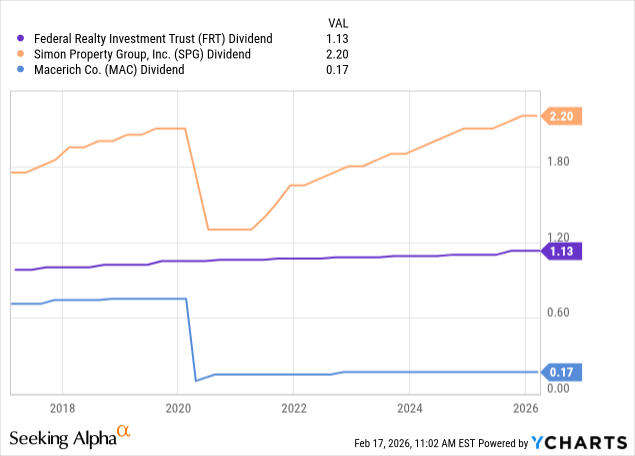 Federal Realty Trust Q4 Earnings: Malls Are Thriving (NYSE:FRT ...
