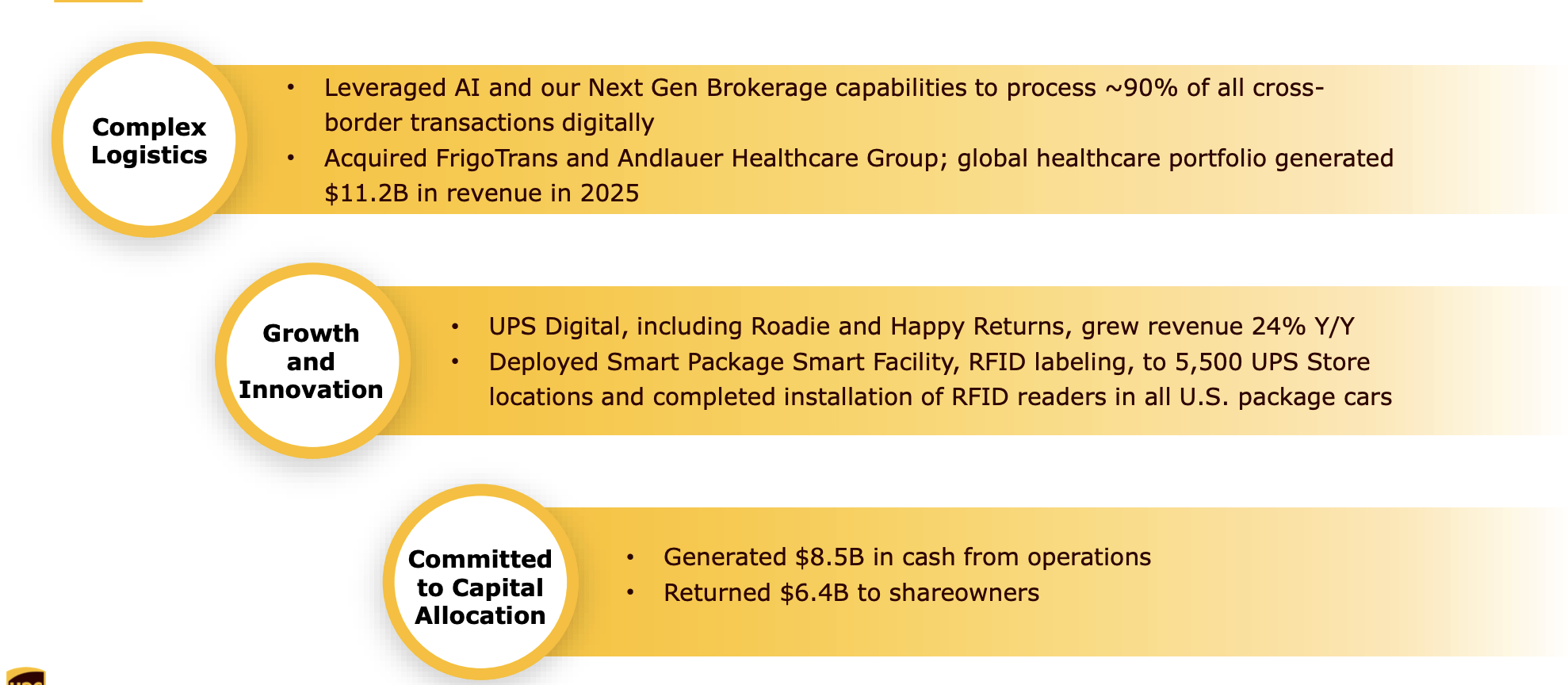UPS: Positioning Itself For Future Success (NYSE:UPS) | Seeking Alpha