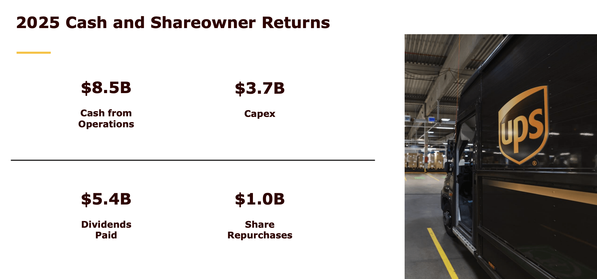 UPS: Positioning Itself For Future Success (NYSE:UPS) | Seeking Alpha