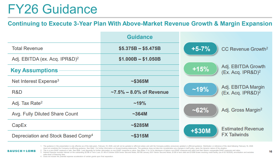 Bausch + Lomb Q4 Earnings Review: Still A Buy, With Some Caveats (NYSE ...