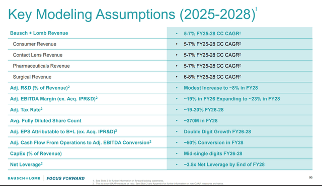 Bausch + Lomb Q4 Earnings Review: Still A Buy, With Some Caveats (NYSE ...
